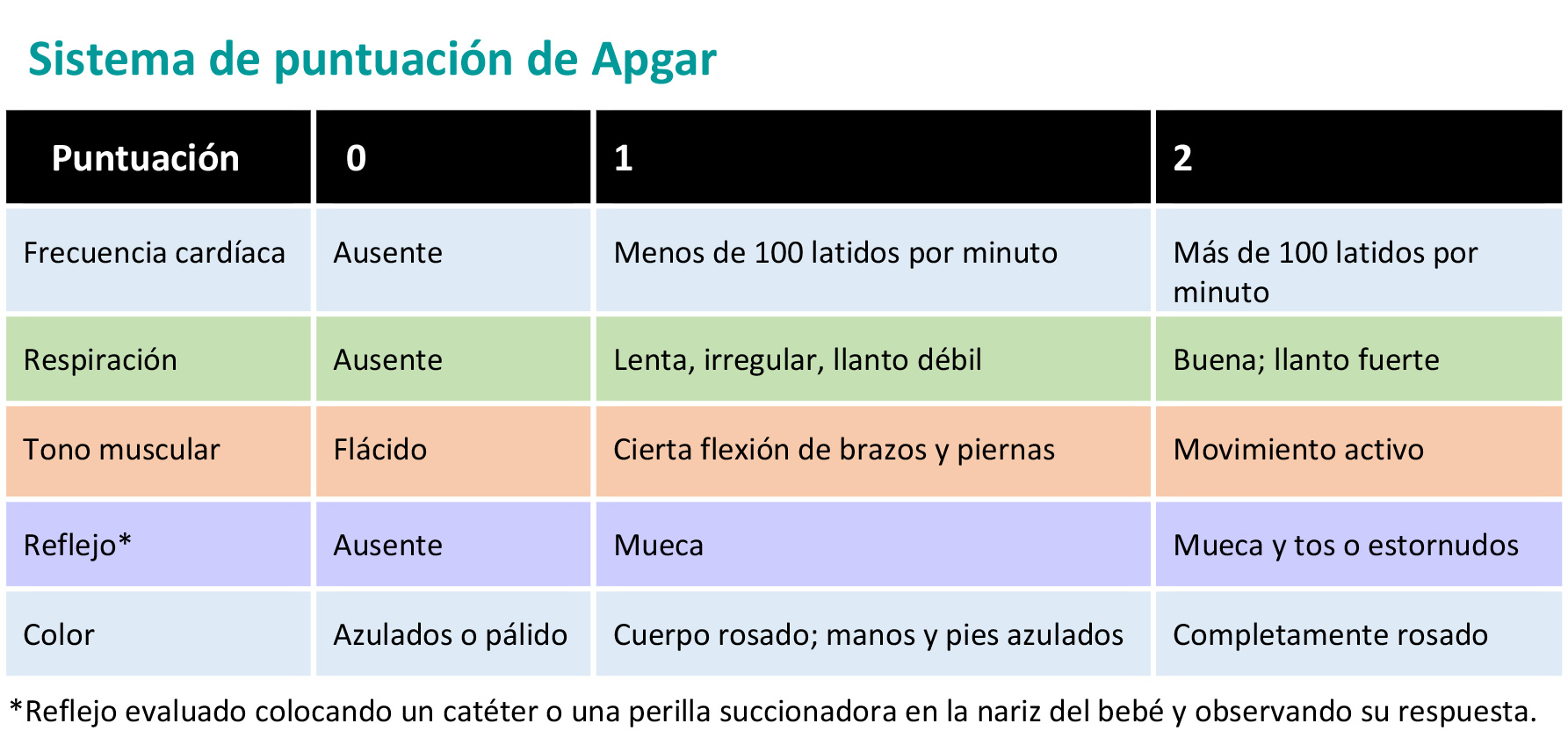 La prueba de Apgar del recién nacido - cepancepan
